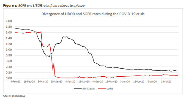 What Is BSBY (Bloomberg’s Short-Term Bank Yield) Index?