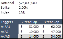 Cap Provider Rating Requirements – Update