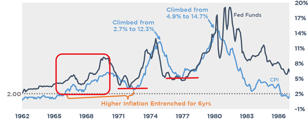 SOFR Above 4% All of 2023?
