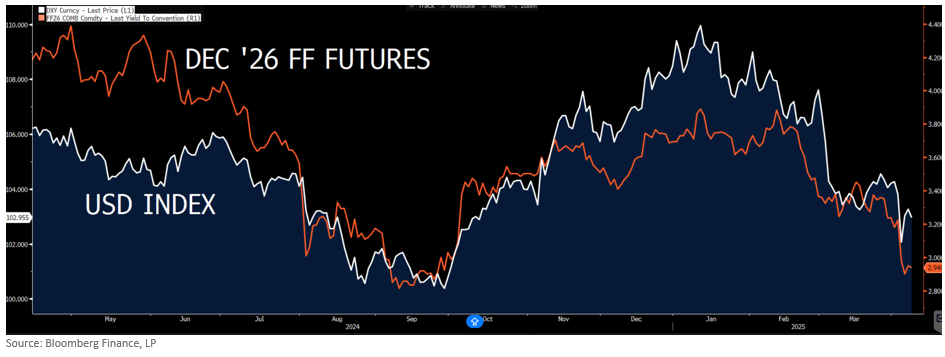 WTF is a Basis Trade Unwind?