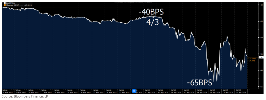 WTF is a Basis Trade Unwind?