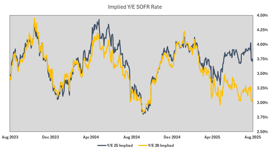 Two, Five, or Eight Cuts?