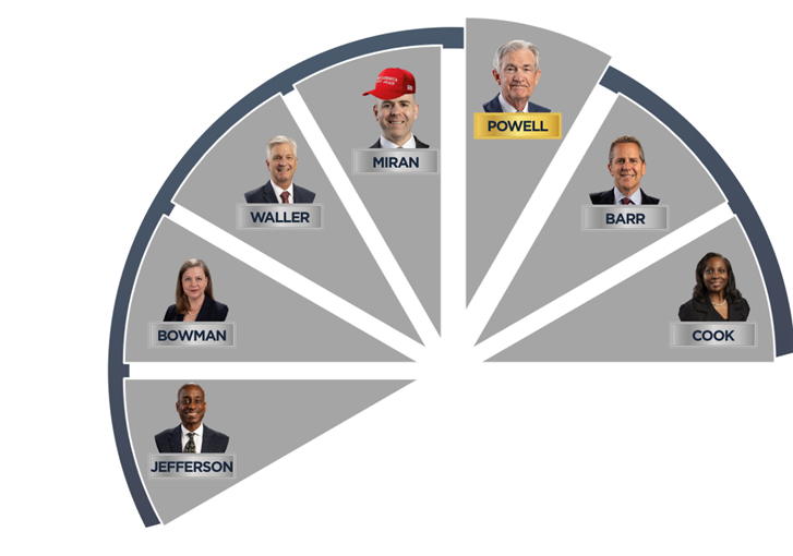 How Trump Can Shape the FOMC in 2026