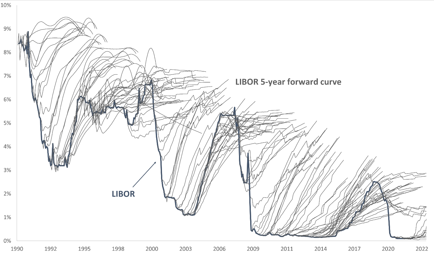 Fixed vs. Float Analysis
