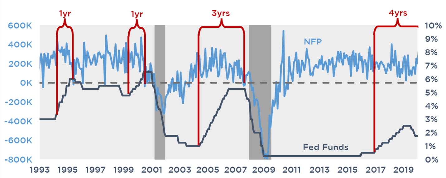 The Fed Pause Could Be Around the Corner