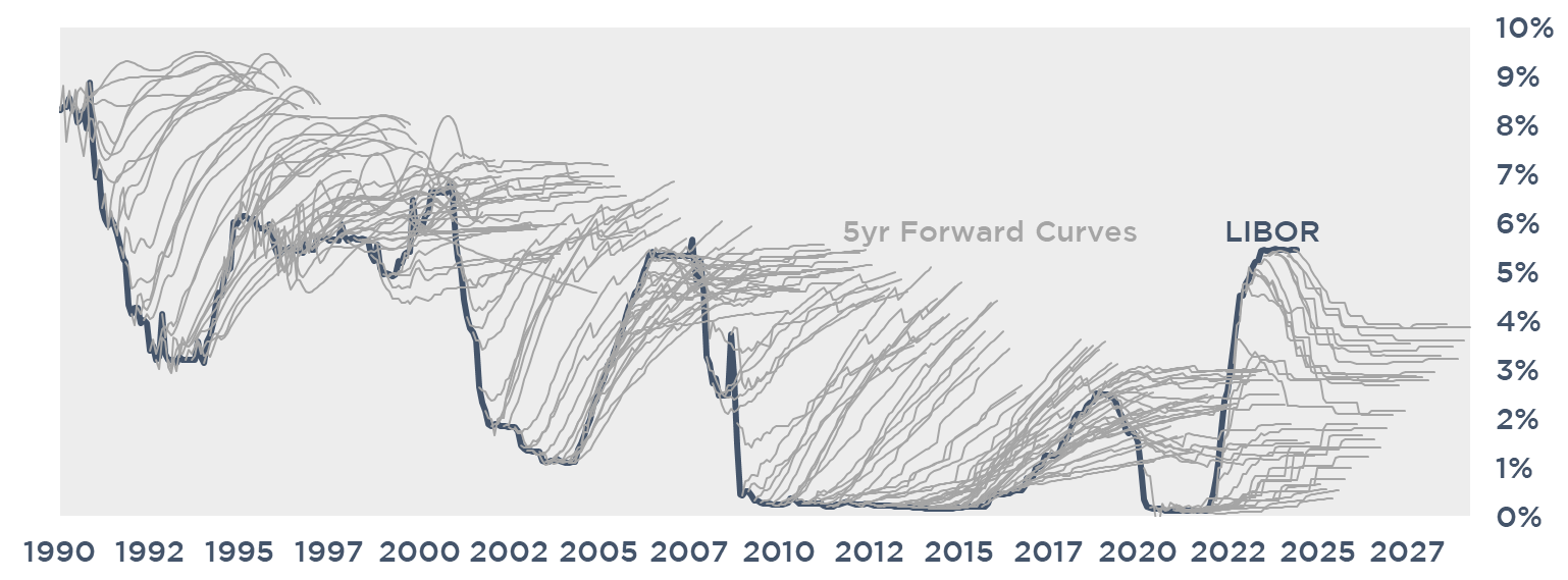 Fixed vs. Float Analysis