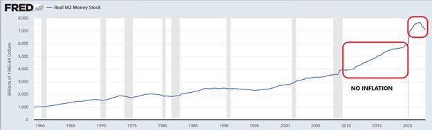 The Disinflation Process Has Begun