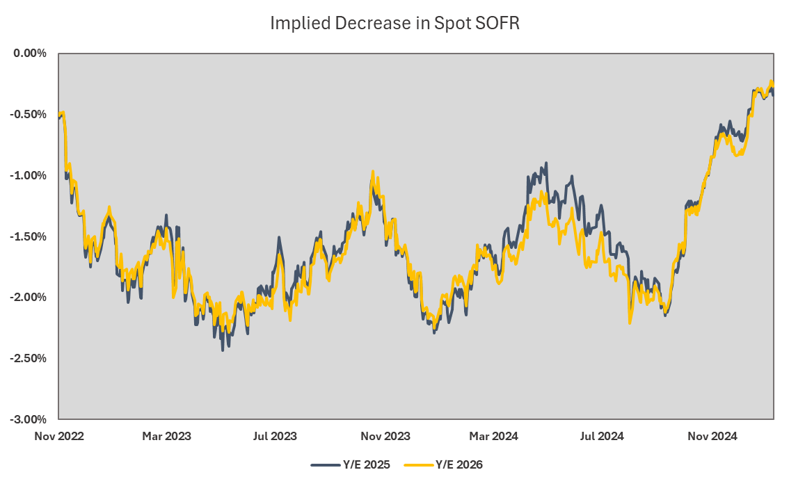 Hybrid Hedging Strategies - Something to Consider