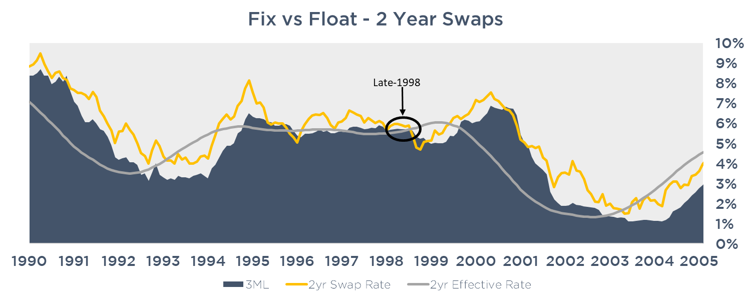 Fixed vs. Float Analysis