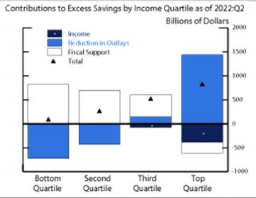 The Disinflation Process Has Begun