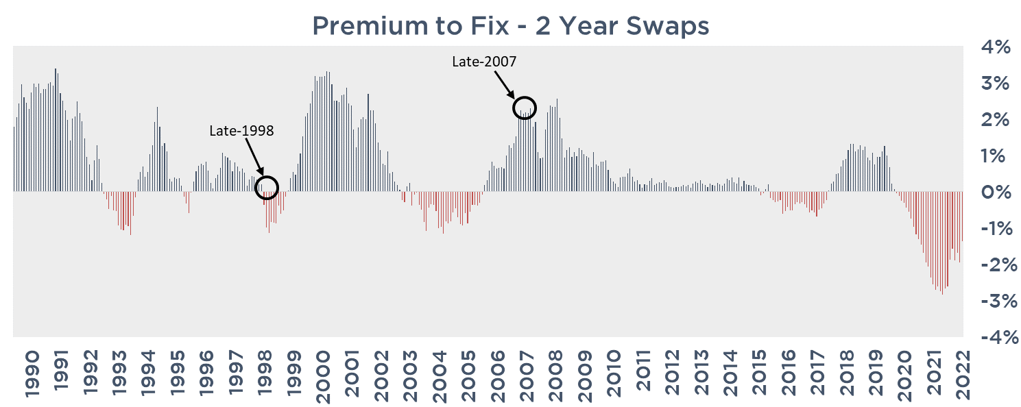 Fixed vs. Float Analysis