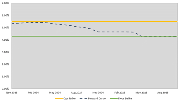 Replacement Hedge Strategies - Part Two
