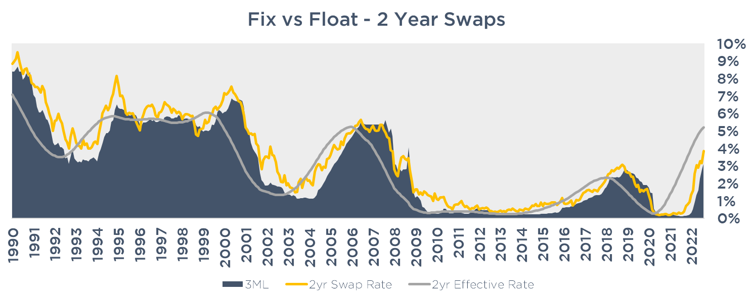 Fixed vs. Float Analysis