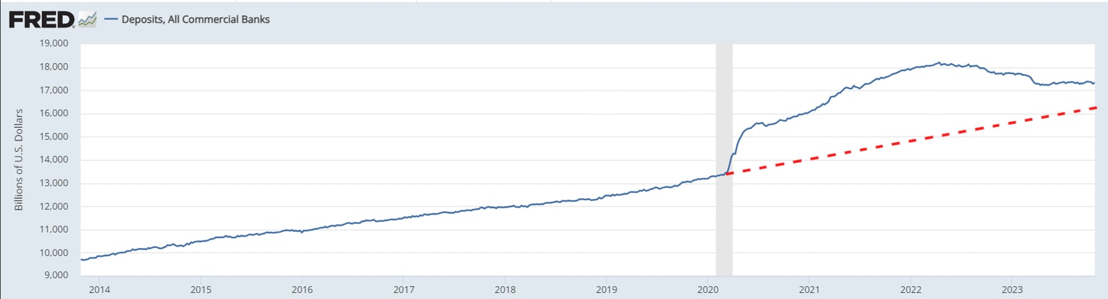 What the 2024 Rate Cutting Cycle Might Look Like
