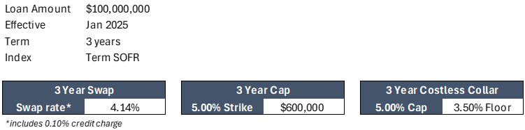 Hybrid Hedging Strategies - Something to Consider