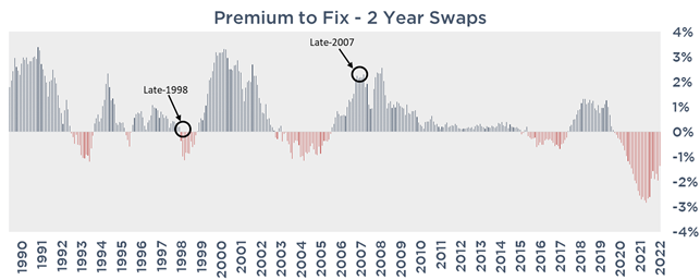 Fixed vs. Float Analysis
