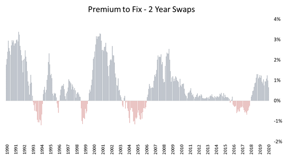 Fixed vs. Float Analysis