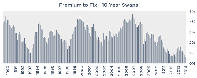 Fixed vs. Float Analysis