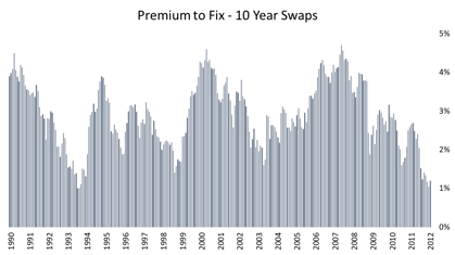 Fixed vs. Float Analysis