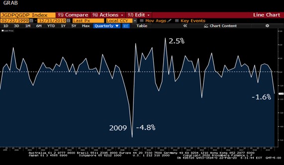 Yield Curve Control – The Japanification Continues