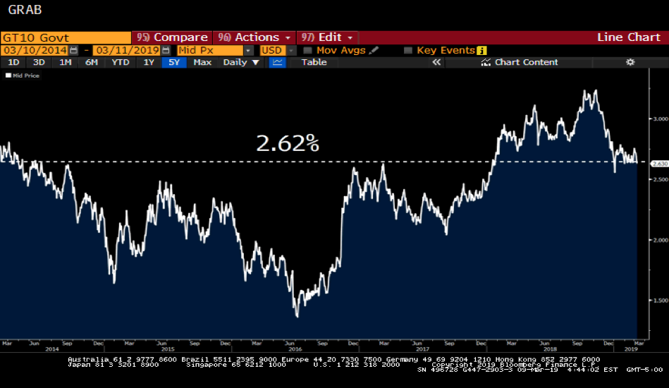 Can Real Rates Predict a Recession?
