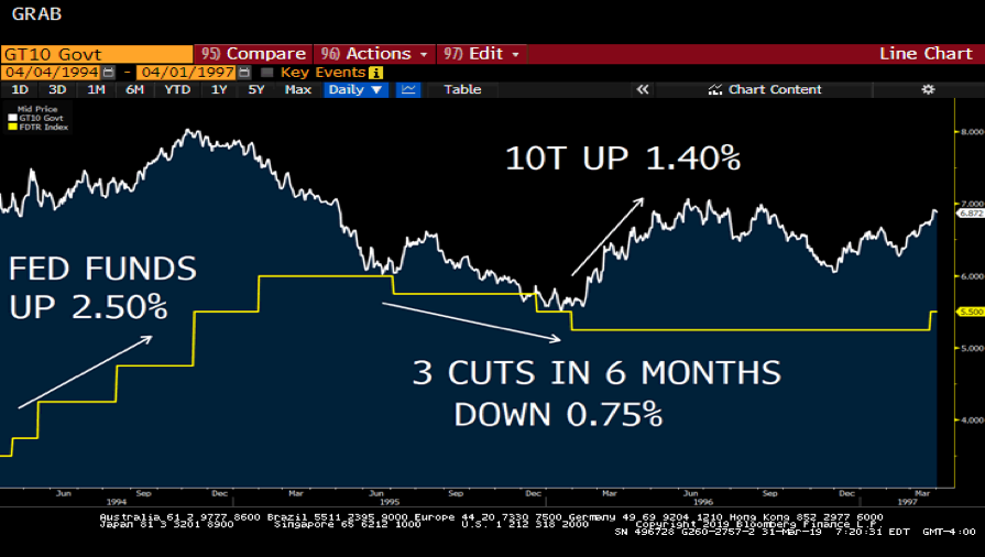 Are Rates Falling Because of Recession Fears or Excess Liquidity?
