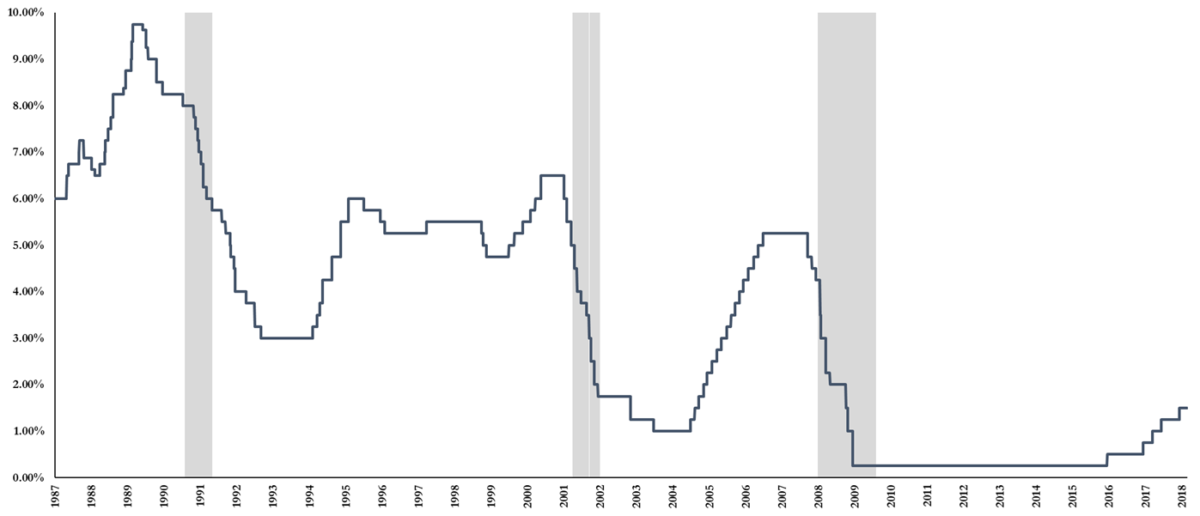 Inverted Yield Curve Analysis
