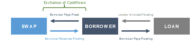Swap Mark-To-Markets
