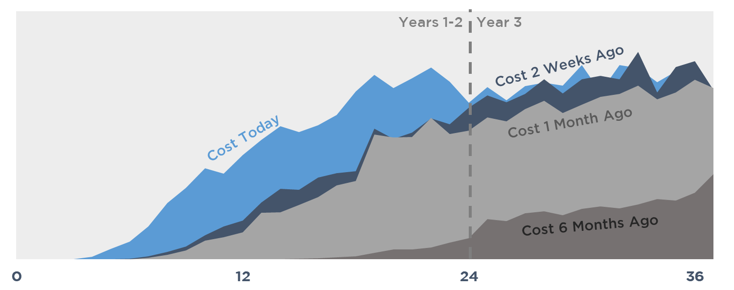Why Caps Are Suddenly So Expensive (Again)