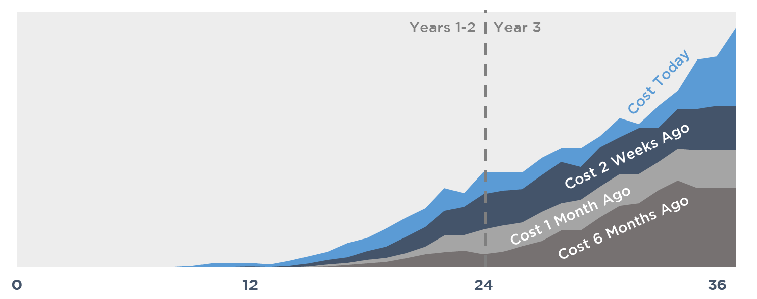 Why Caps Are Suddenly So Expensive