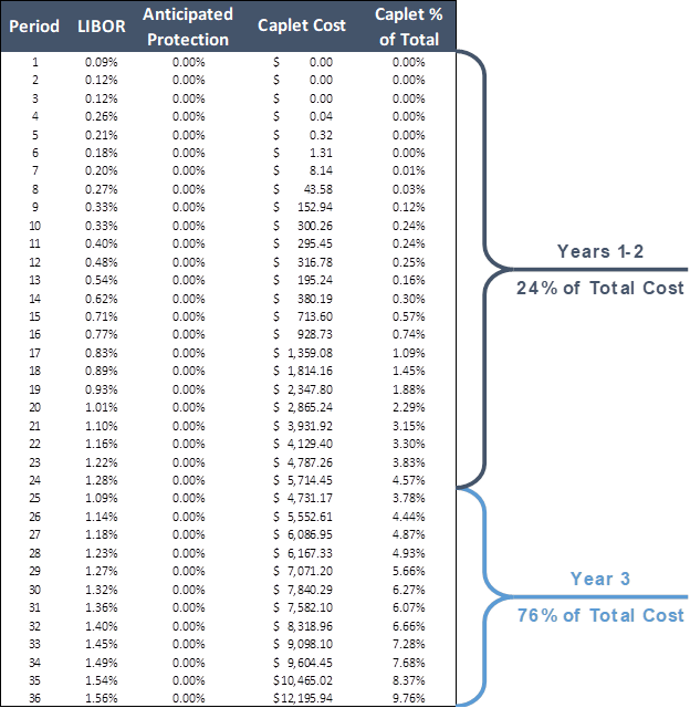 Why Caps Are Suddenly So Expensive