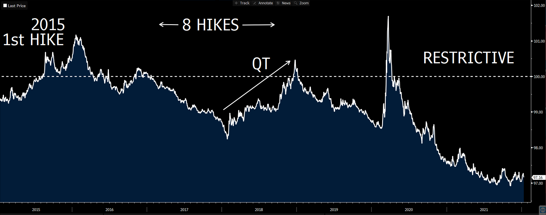 Snowmageddon 2022 Lead Pipe Locks