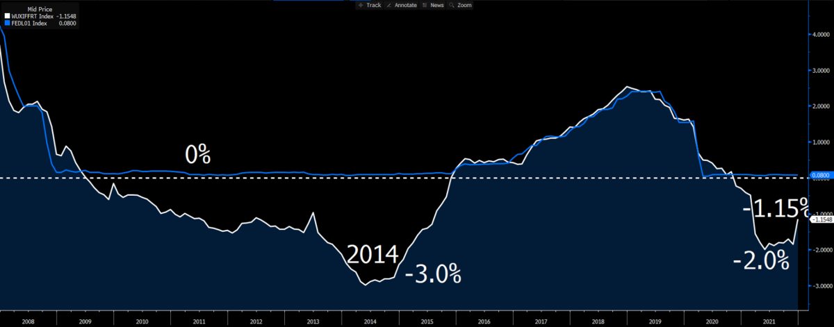 Snowmageddon 2022 Lead Pipe Locks